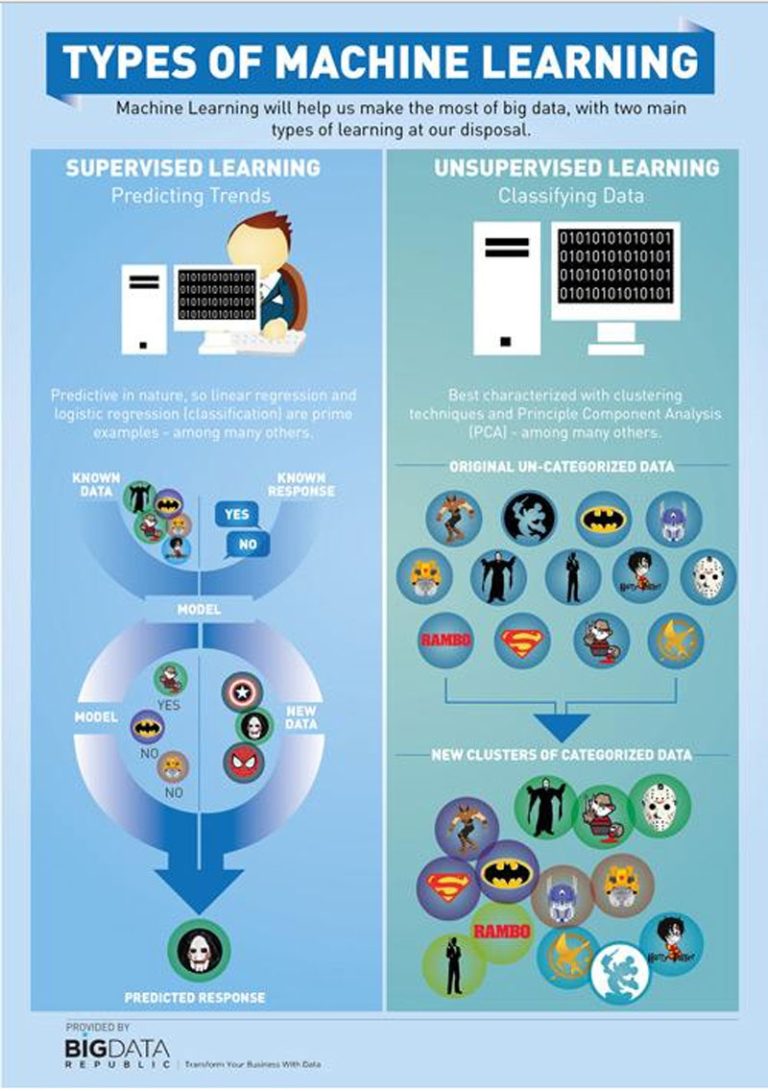 11 Companies That Teach Machines To Detect Fraud – Frank on Fraud