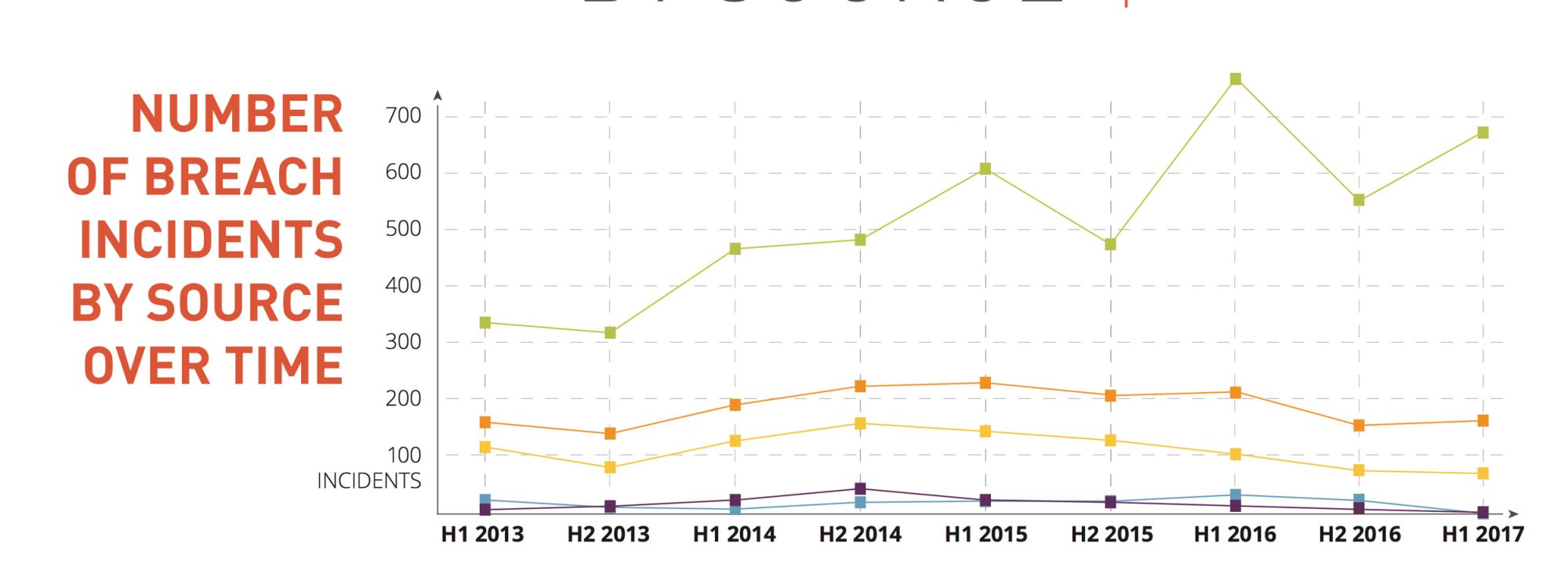 Data Breach Index Is Going Off A Cliff in 2017 - Frank on Fraud