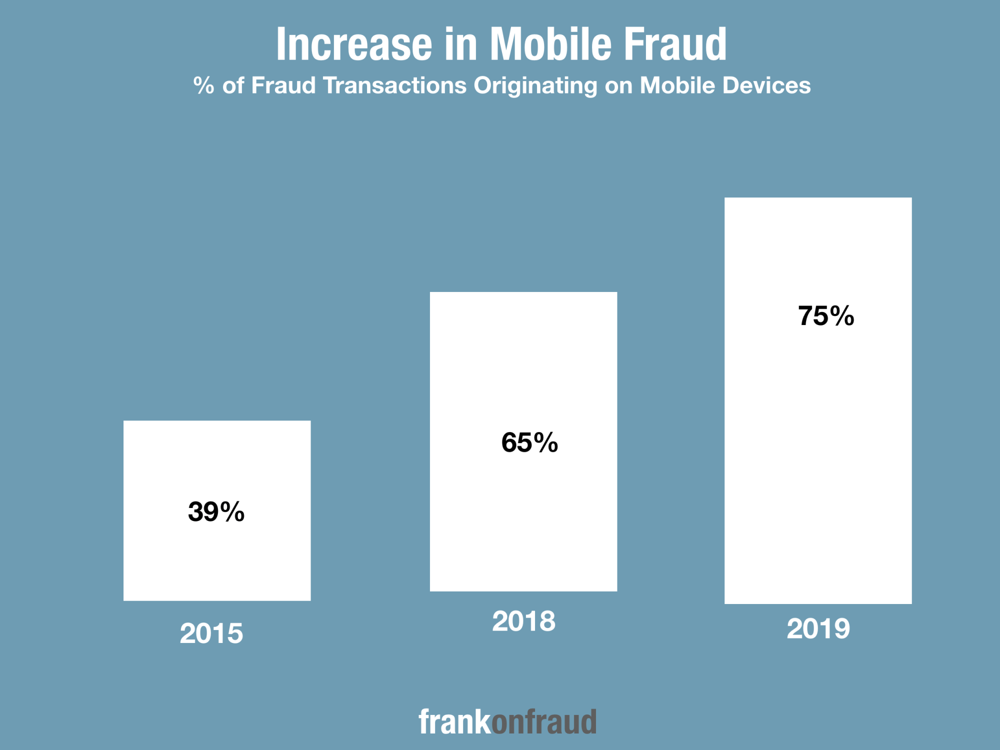 Massive Mobile Fraud Scheme Drains Millions From Banks – Frank on Fraud Massive Mobile Fraud Scheme Drains Millions From Banks – Frank on Fraud