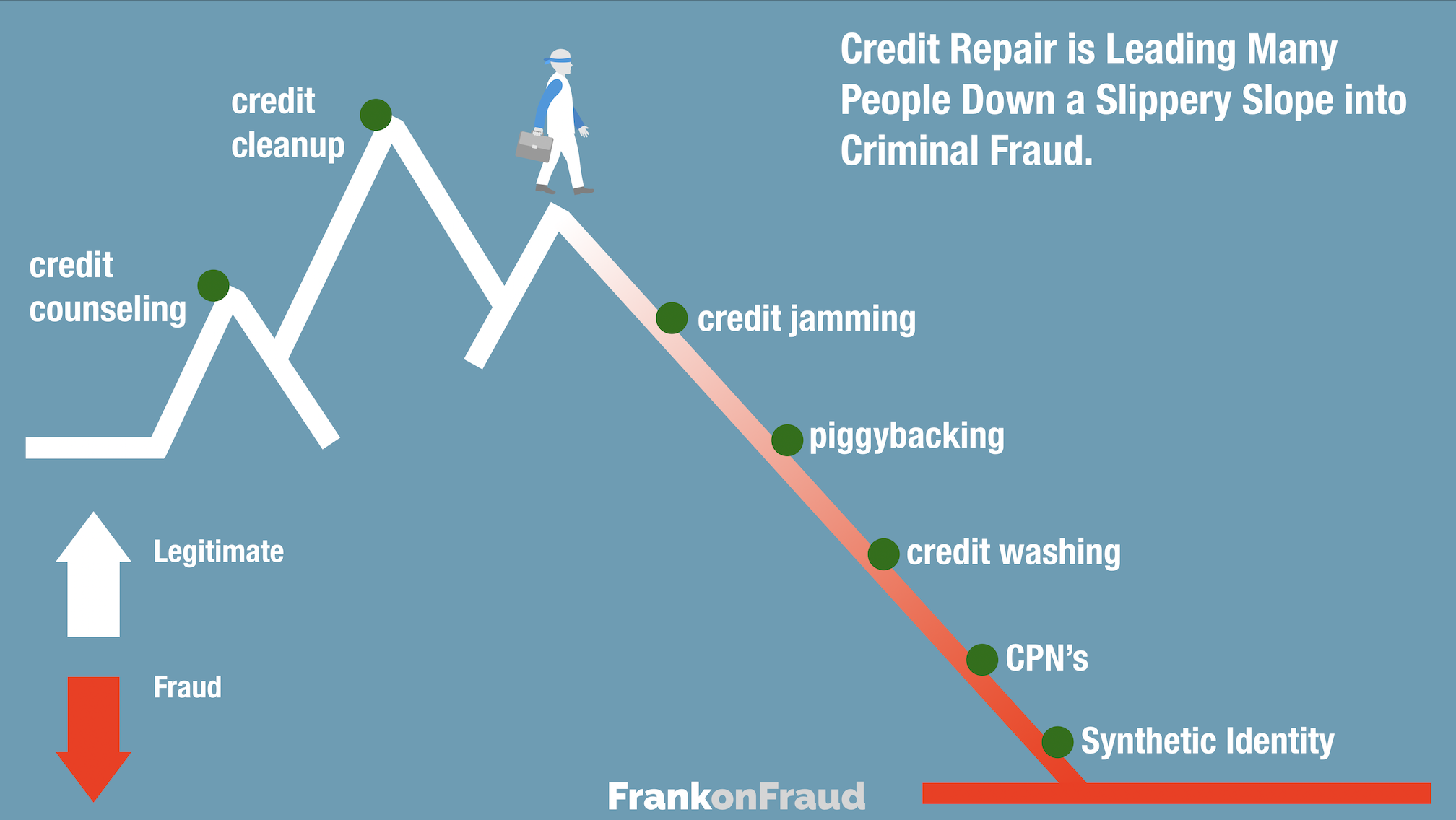 I Bought a "Legal" CPN - Here's What Happened. - Frank on Fraud