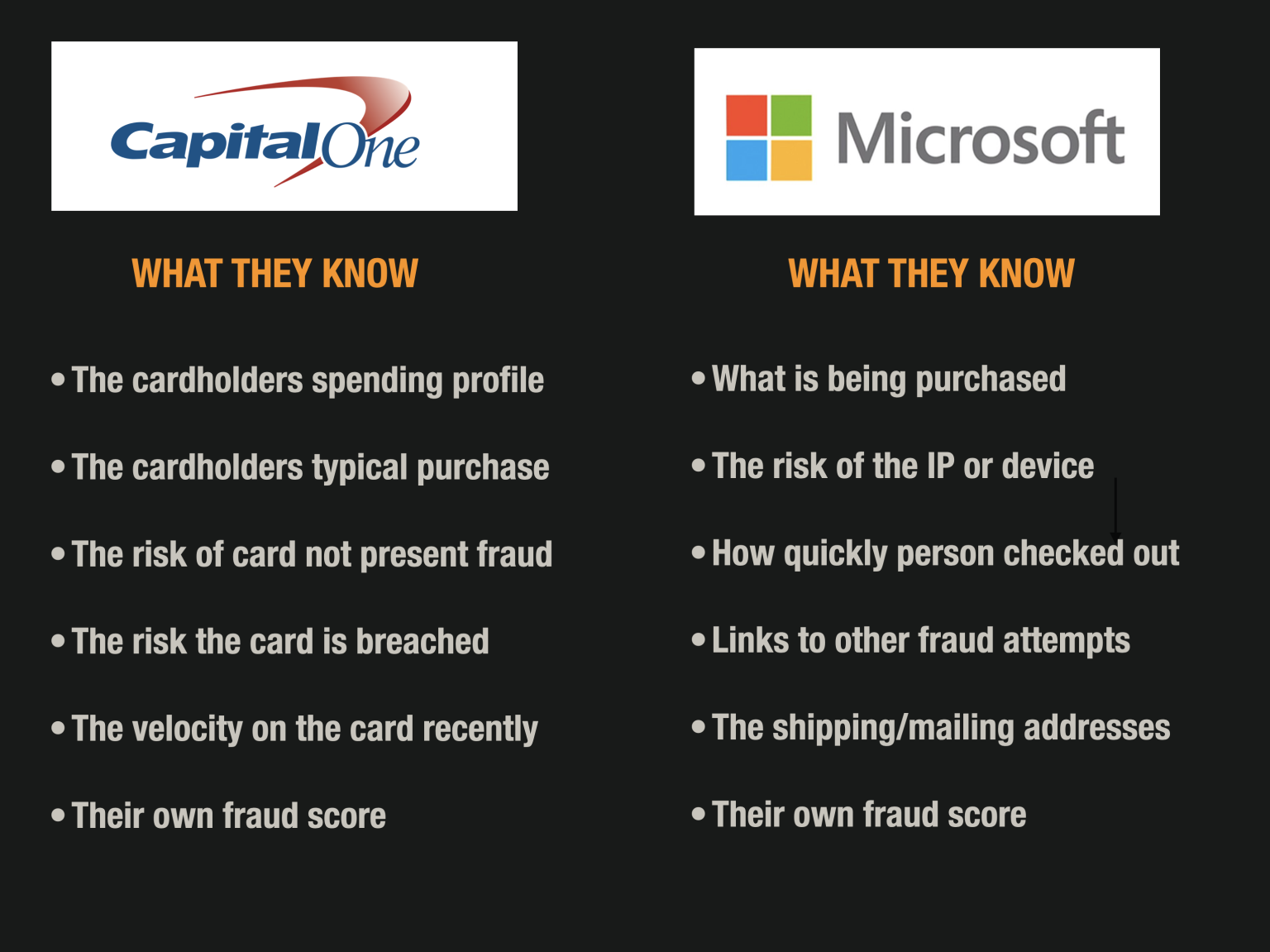 Microsoft and Capital One Collab on Fraud Detection - Frank on Fraud