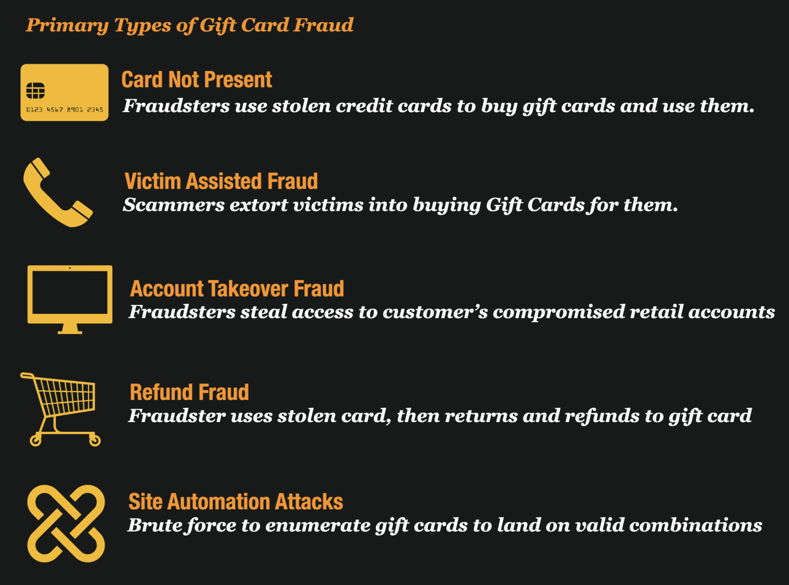 Gift Card Fraud Is Lucrative And Growing During Corona - Frank on Fraud