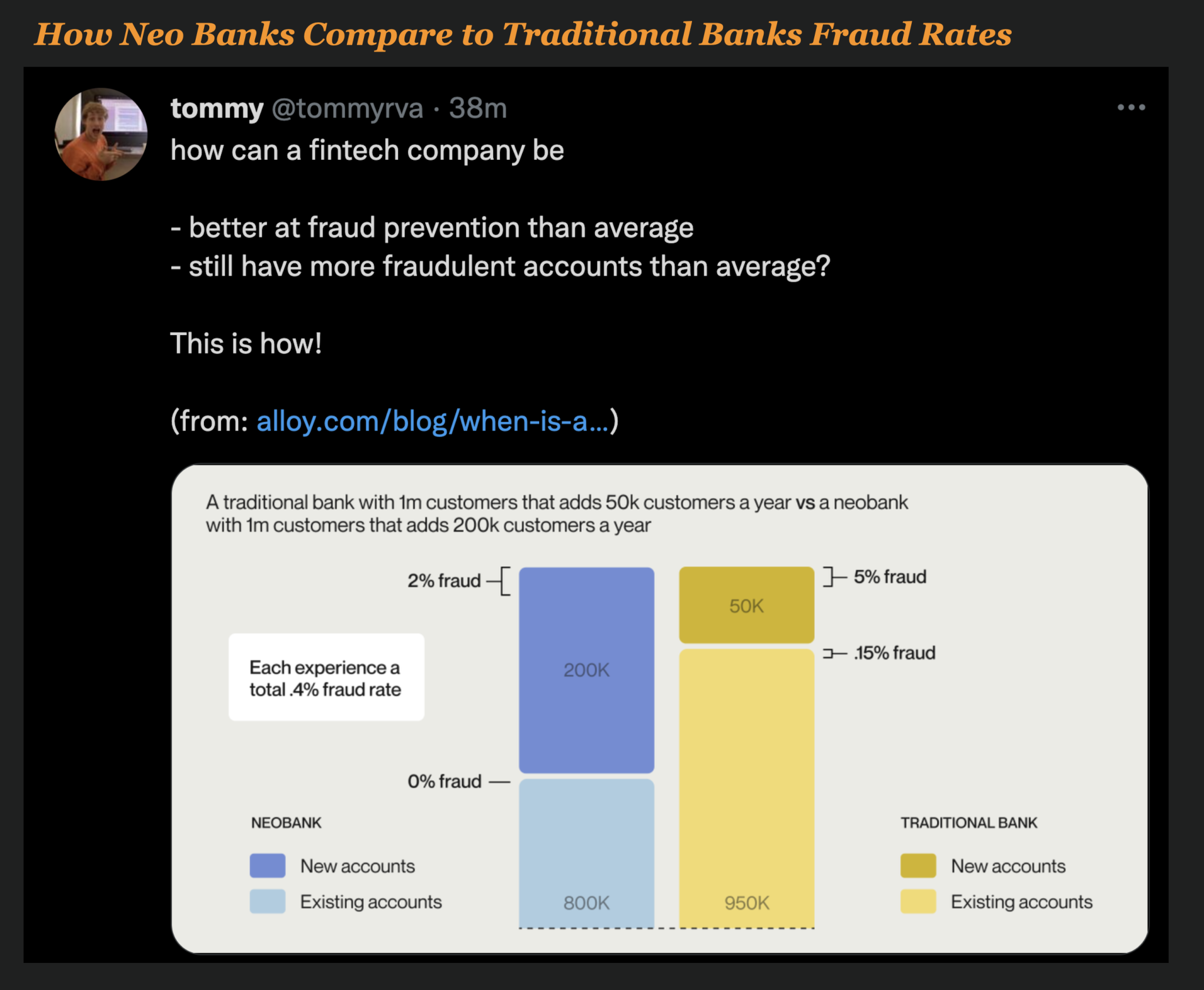 Fintech's Are Blocking Other Fintechs For Fraud - Frank on Fraud