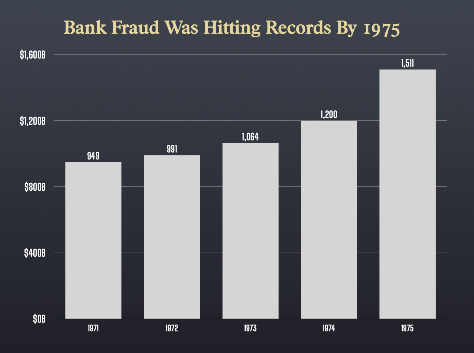 How Banks Solved The Check Fraud Boom Of The 1970s - Frank on Fraud