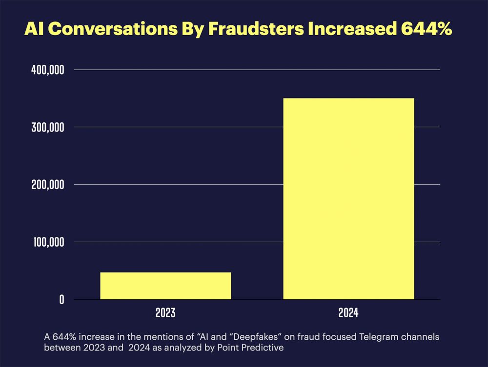 A Big Collapse Of Trust: Our Fraud Predictions For 2025 - Frank on Fraud