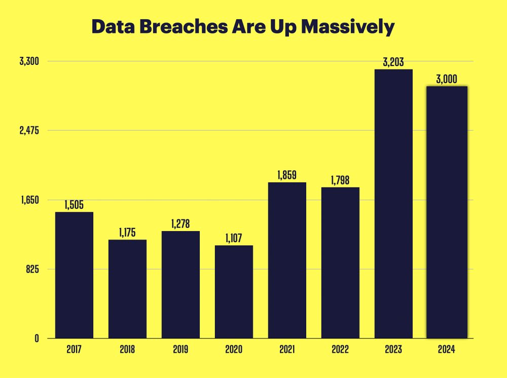 A Big Collapse Of Trust: Our Fraud Predictions For 2025 - Frank on Fraud