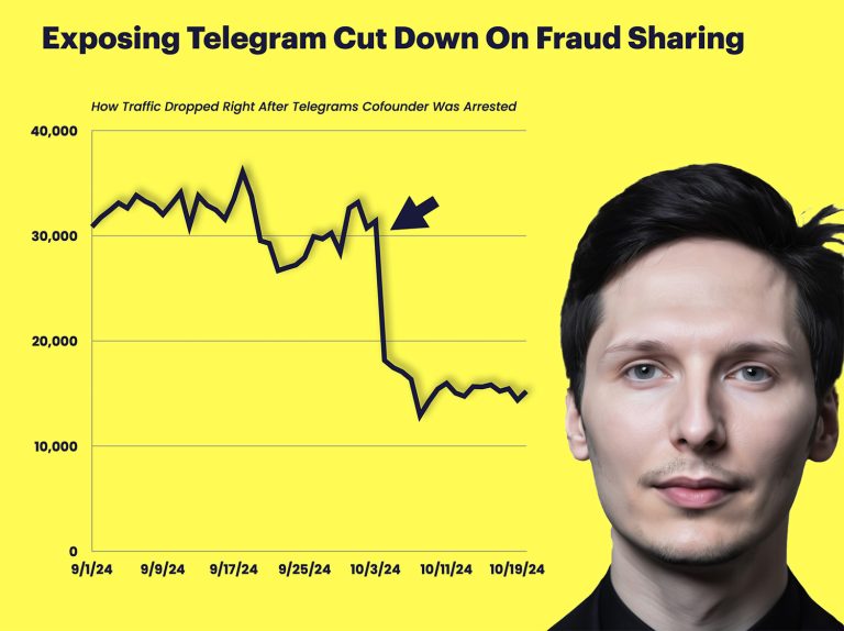 A Big Collapse Of Trust: Our Fraud Predictions For 2025 - Frank on Fraud