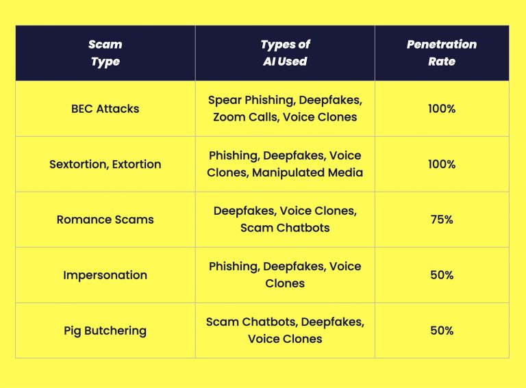 A Big Collapse Of Trust: Our Fraud Predictions For 2025 - Frank on Fraud
