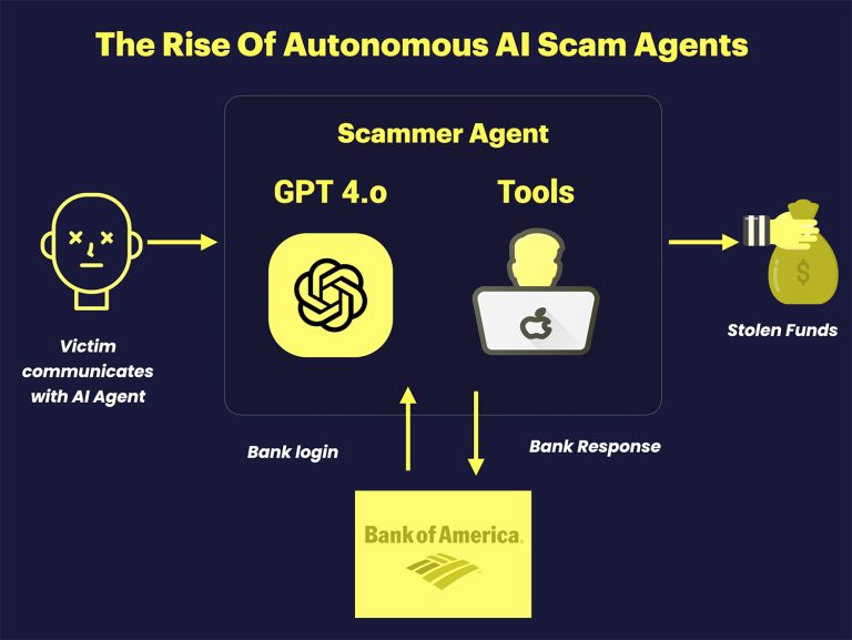 A Big Collapse Of Trust: Our Fraud Predictions For 2025 – Frank on Fraud