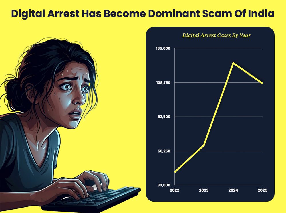 No Brakes, No Limits. Our Fraud Predictions For 2026 - Frank on Fraud