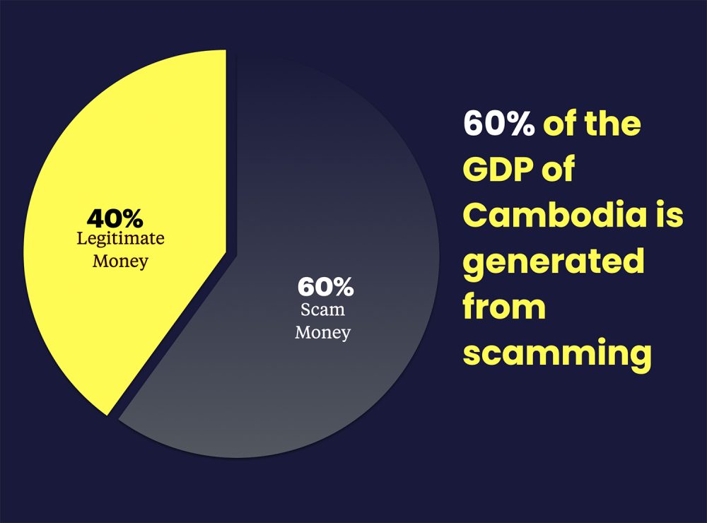 No Brakes, No Limits. Our Fraud Predictions For 2026 - Frank on Fraud